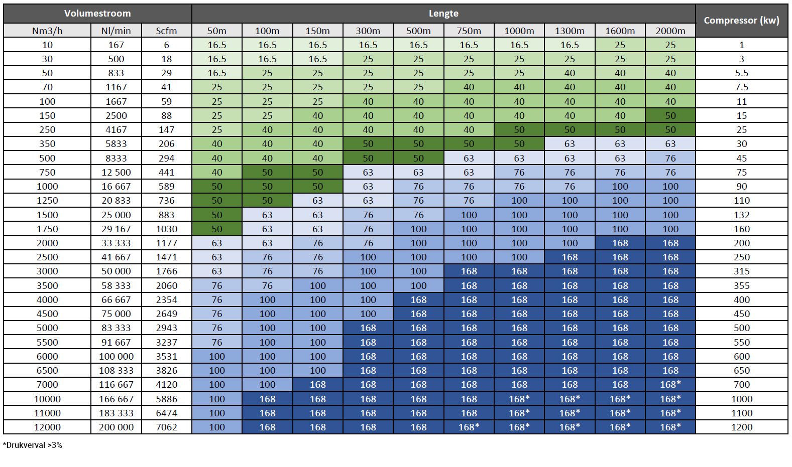 Persluchtleiding aanleggen | Kuil Nicos